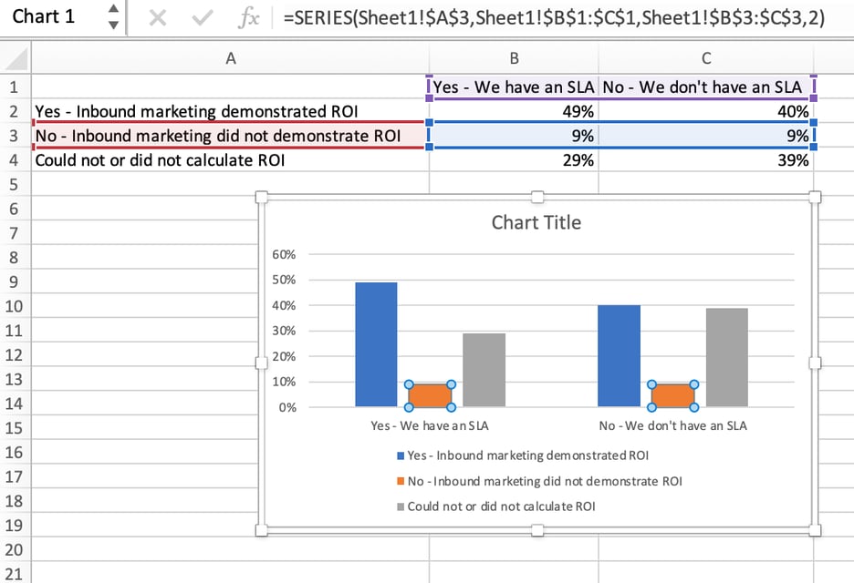 How to Make a Chart or Graph in Excel [With Video Tutorial]